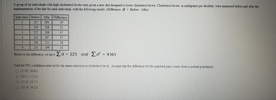 Solved To reduce high blood pressure (BP), the Bronco drug | Chegg.com