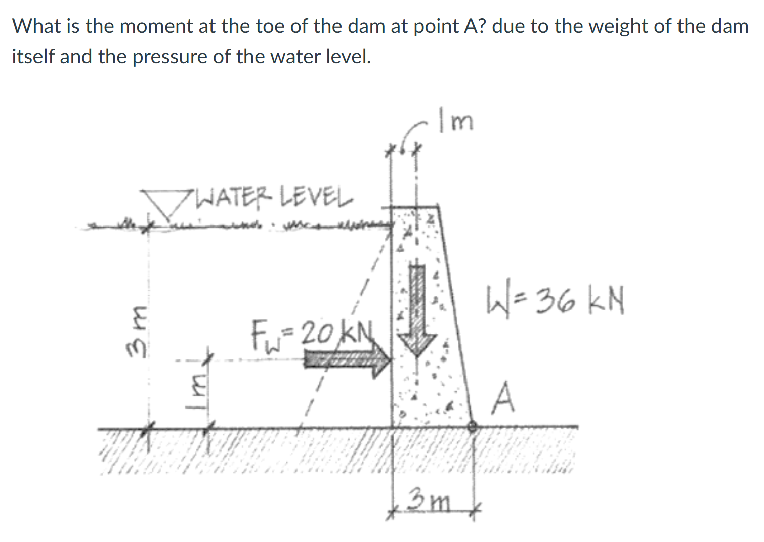 What is the moment at the toe of the dam at point A? | Chegg.com