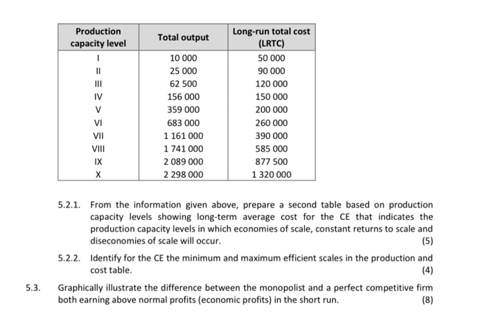 Solved Production capacity level Total output 10 000 25 000 | Chegg.com