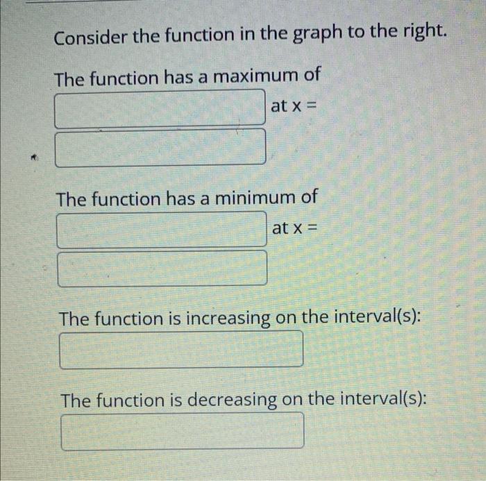 Solved Consider the function in the graph to the right. The | Chegg.com
