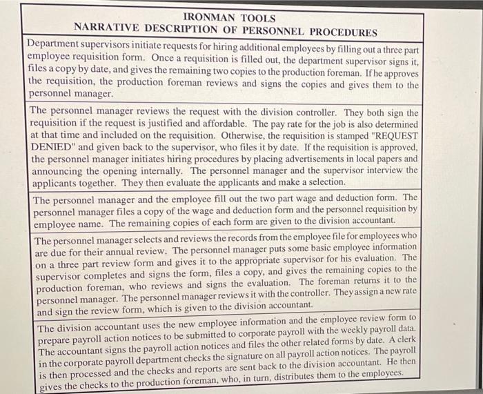 Ironman Tools is a division of a large manufacturing | Chegg.com