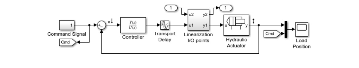 Solved 1- ﻿Description of system2- ﻿systems block diagram3- | Chegg.com