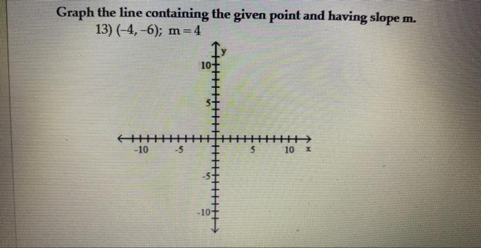 Solved Graph the line containing the given point and having | Chegg.com