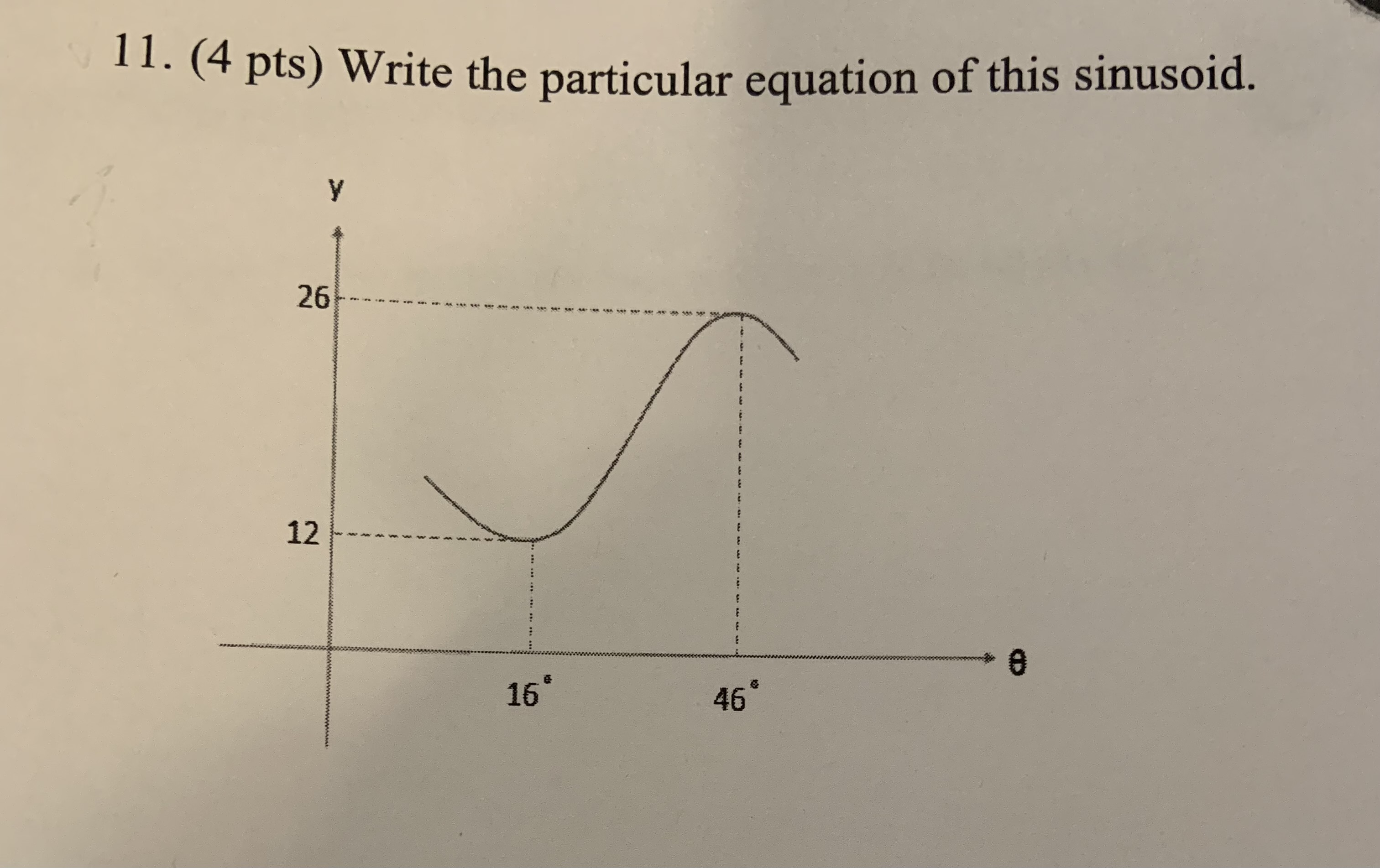 Solved Write the particular equation of this sinusoid. | Chegg.com