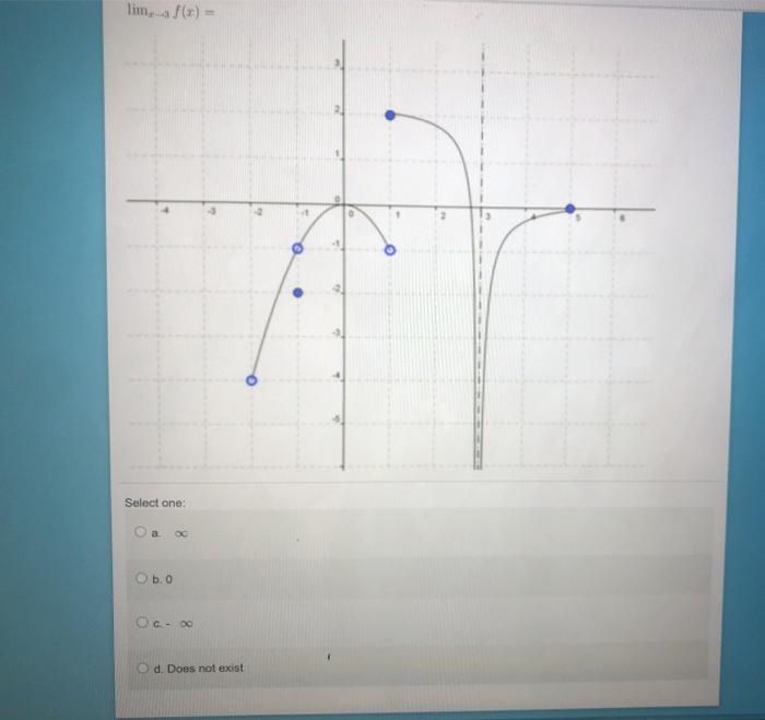 Solved 5 C 4 m 2 1 3 Graph of The graph of the function f is | Chegg.com