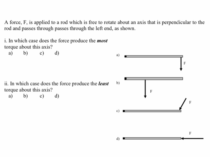 Solved A force, F, is applied to a rod which is free to | Chegg.com