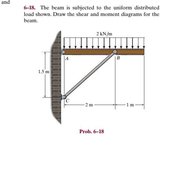 Solved and 6-18. The beam is subjected to the uniform | Chegg.com