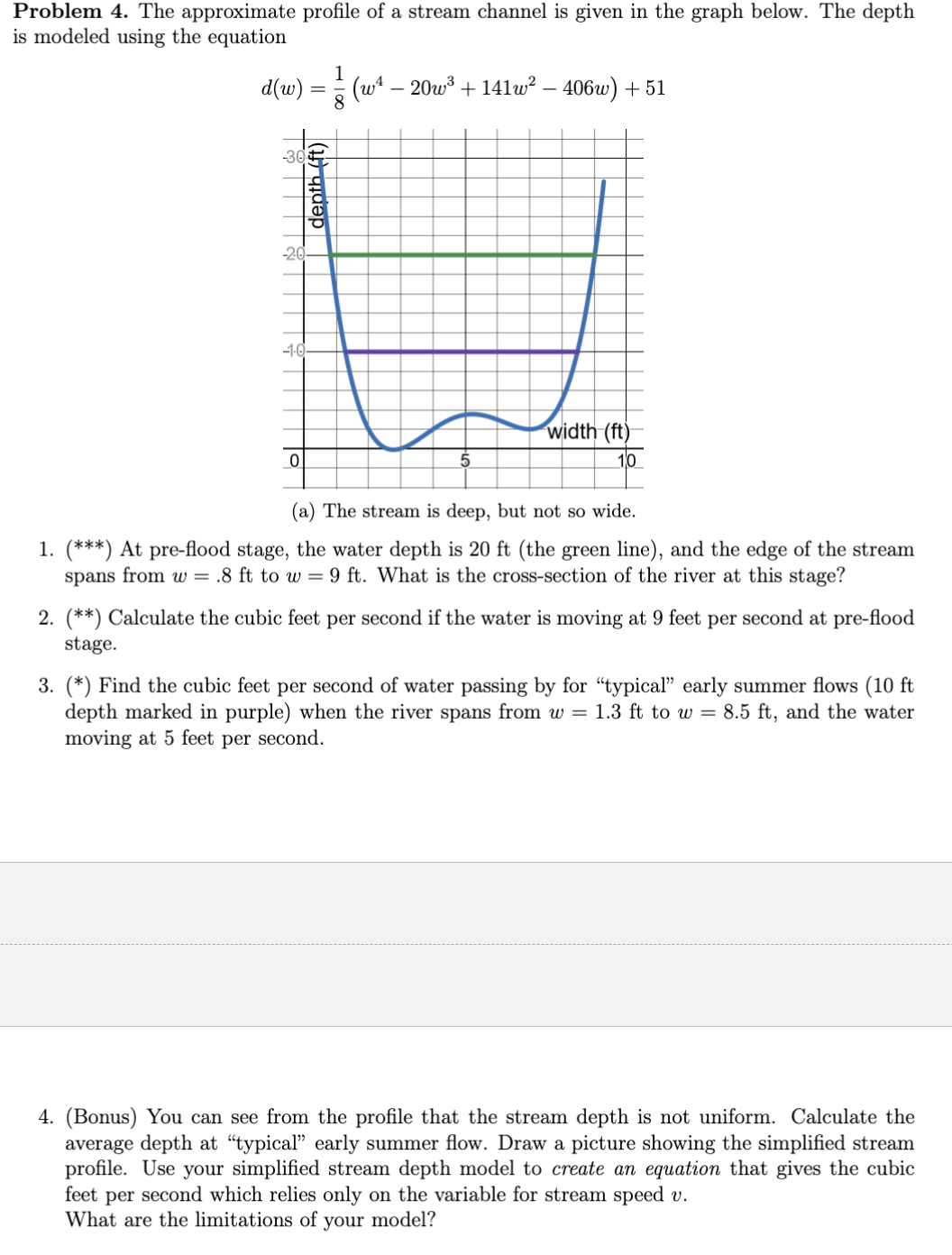 Solved Problem 4. ﻿The approximate profile of a stream | Chegg.com