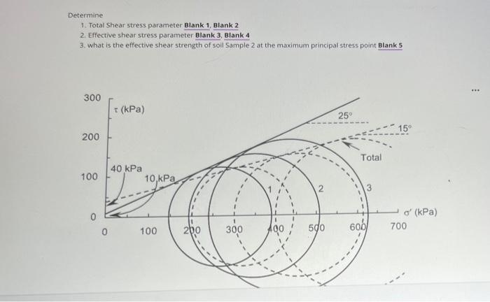 Solved Determine 1. Total Shear stress parameter Blank 1, | Chegg.com