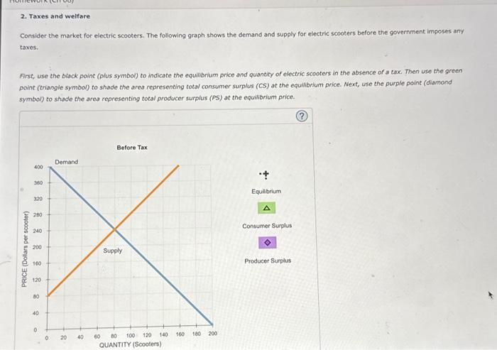 Solved 2. Taxes and welfare Consider the market for electric | Chegg.com