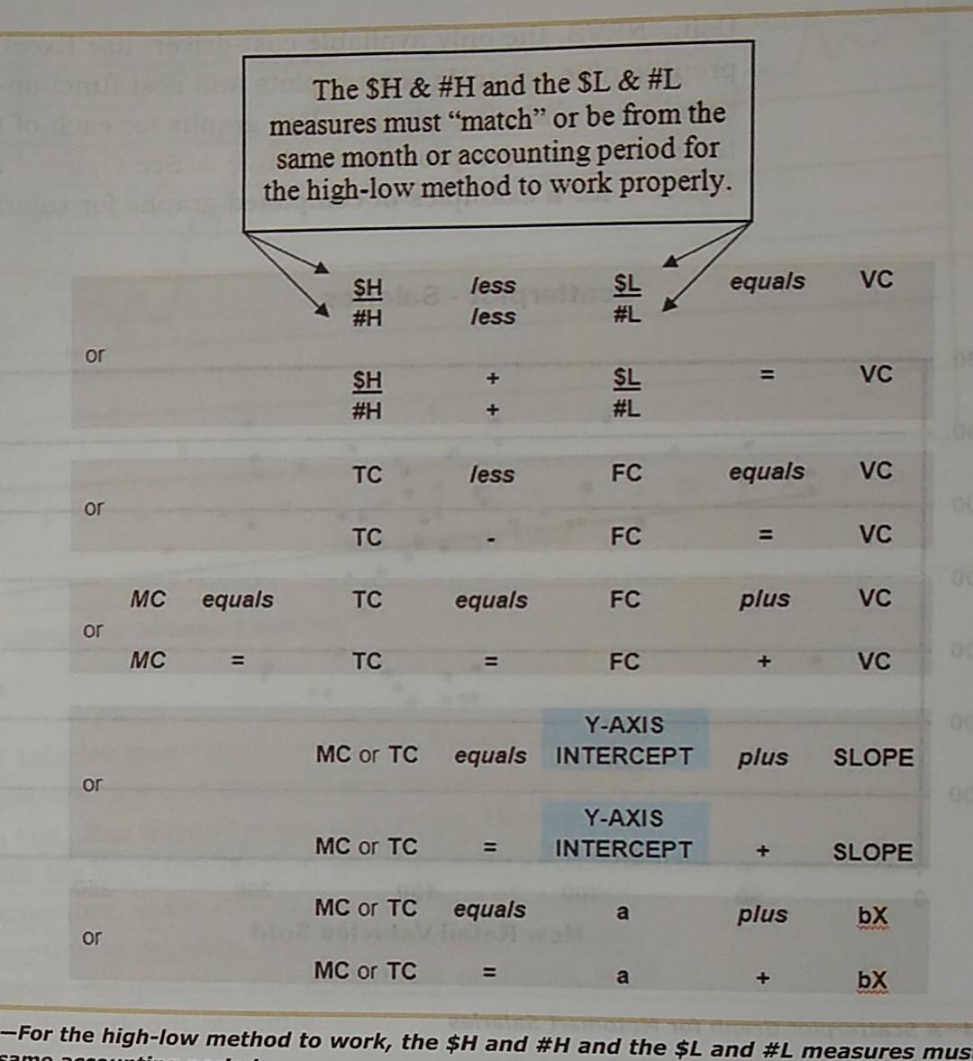 Step 3 Identify the high and low measures in each | Chegg.com