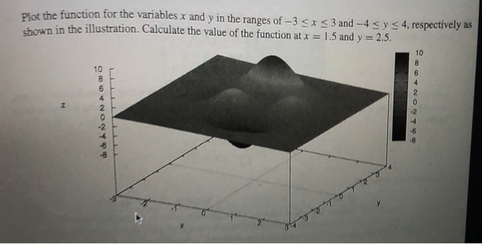 Solved 32. The peaks function with two variables is defined | Chegg.com