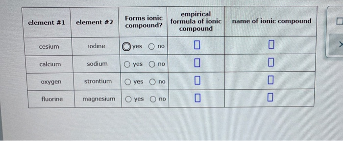 Solved element #1 element #2 Forms ionic compound? empirical | Chegg.com Solved element #1 element #2 Forms ionic compound? empirical | Chegg.com