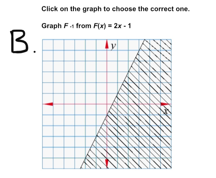 Solved Part IClick on the graph to choose the correct | Chegg.com