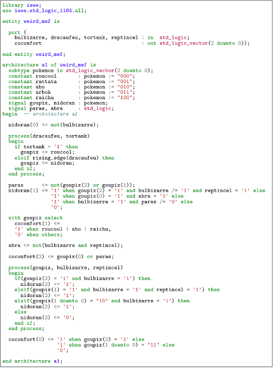 Solved Draw the corresponding state diagram for this VHDL | Chegg.com