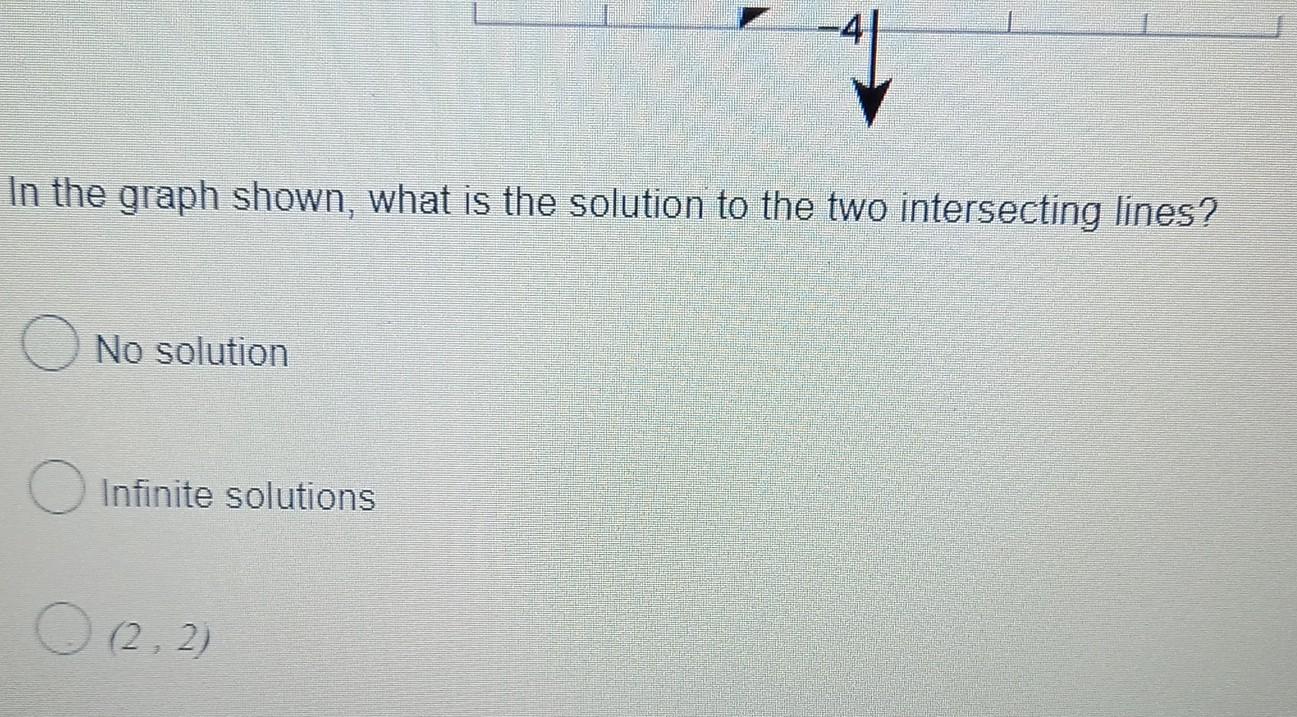 Solved ENIn the graph shown, what is the solution to the two | Chegg.com