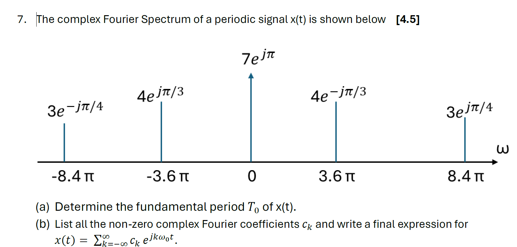 Solved The complex Fourier Spectrum of a periodic signal | Chegg.com