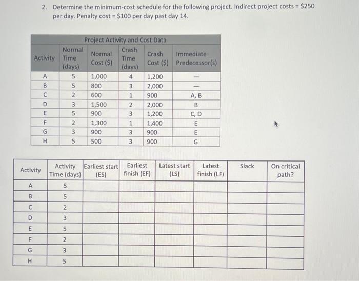 Solved 2. Determine the minimum-cost schedule for the | Chegg.com