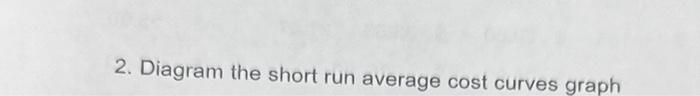 Solved 2. Diagram the short run average cost curves graph | Chegg.com