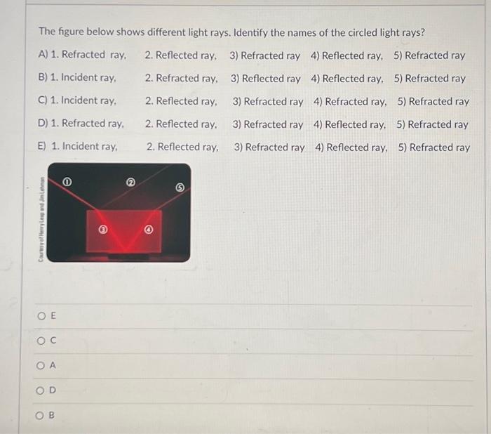 Solved The figure below shows different light rays. Identify | Chegg.com