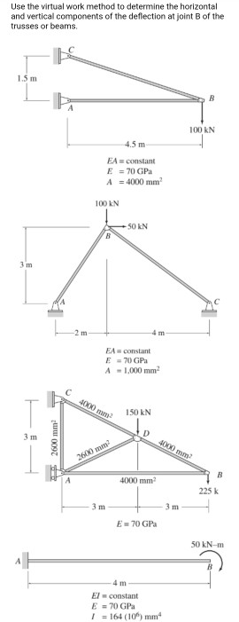 Solved Use the virtual work method to determine the | Chegg.com