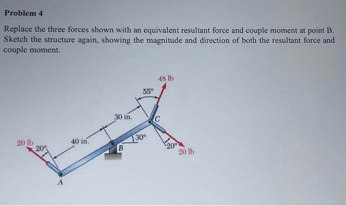 Solved Replace the three forces shown with an equivalent | Chegg.com