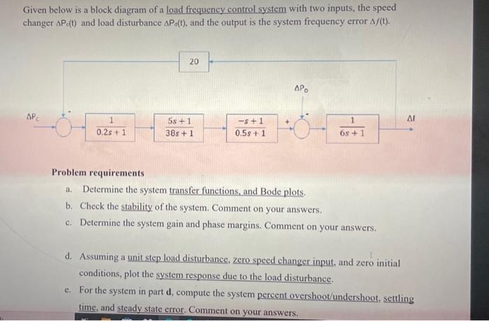 Solved Given below is a block diagram of a load frequency | Chegg.com