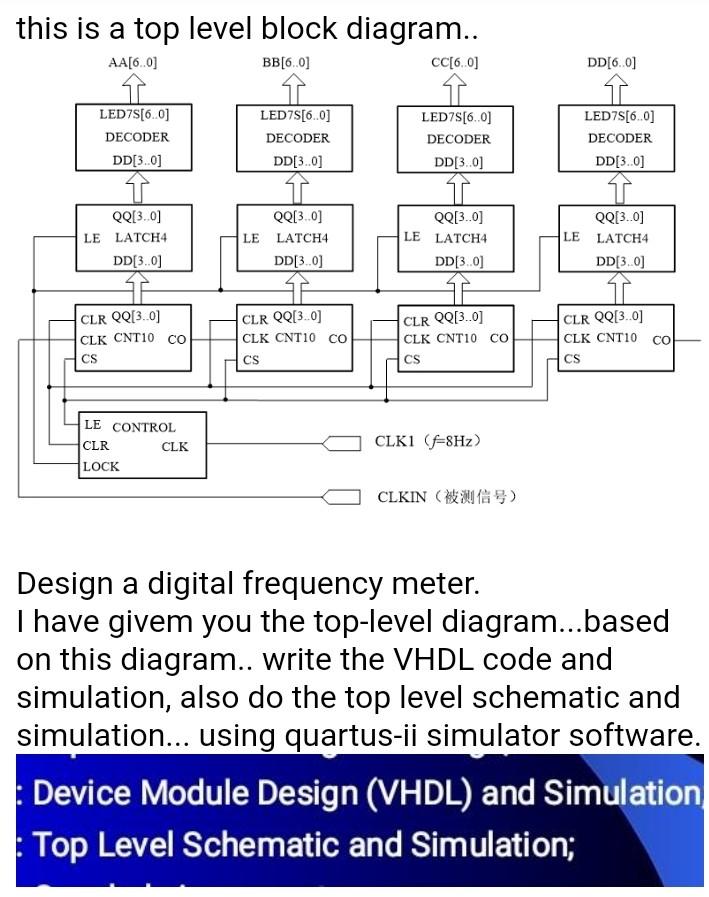 Solved this is a ton level block diaaram.. Design a digital | Chegg.com