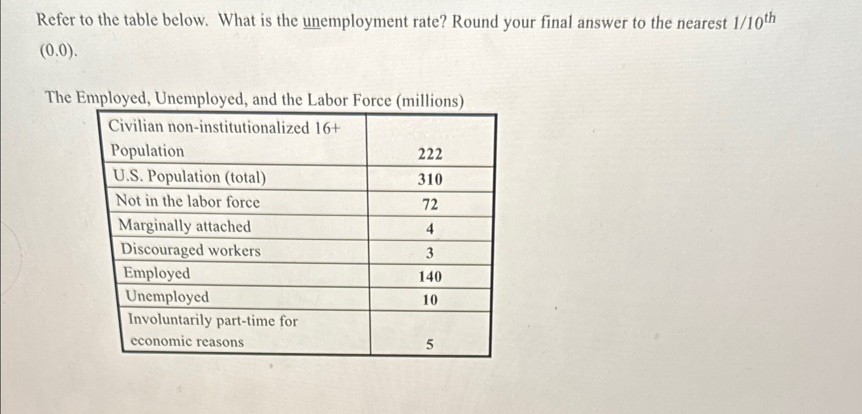 Solved Refer to the table below. What is the unemployment | Chegg.com