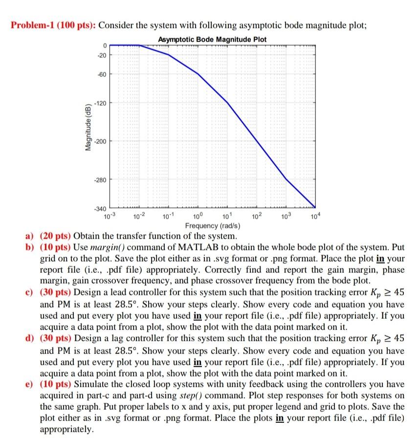 Solved Problem-1 (100 pts): Consider the system with | Chegg.com