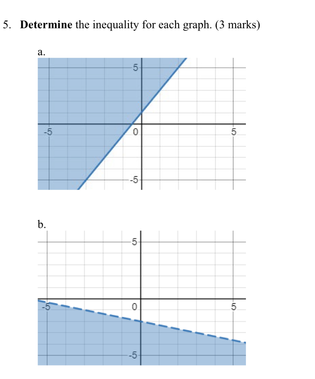 [Solved]: Determine the inequality for each graph. (3 marks)