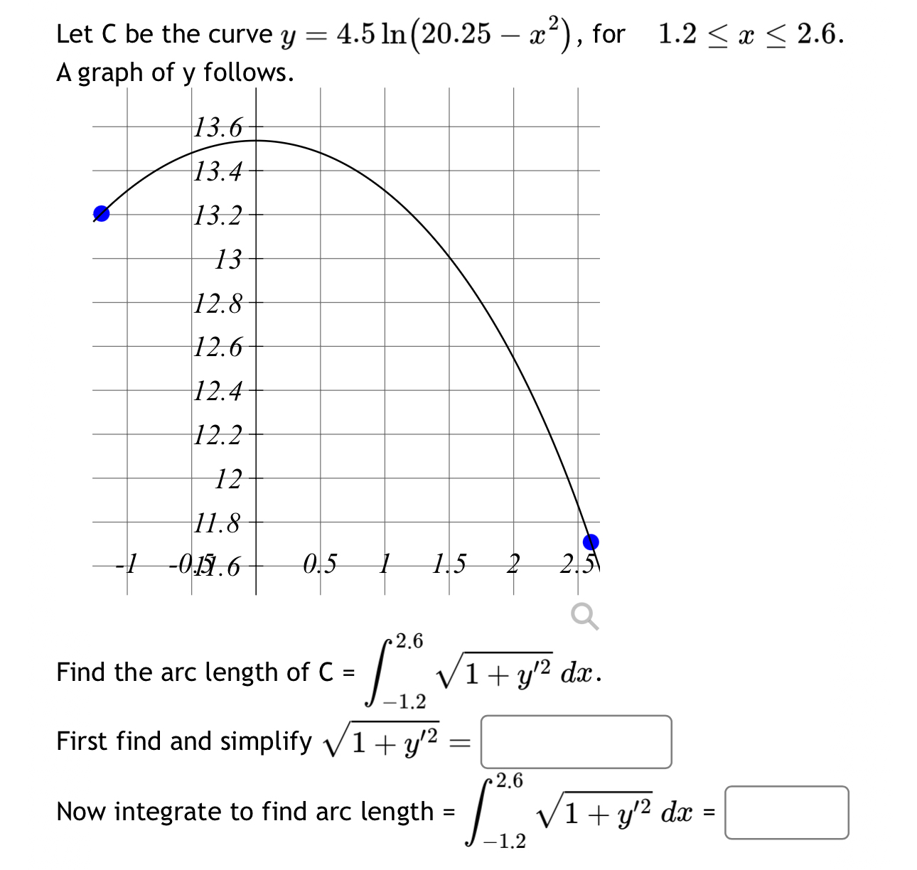 Solved Let C be the curve y=4.5ln(20.25-x2), ﻿for | Chegg.com