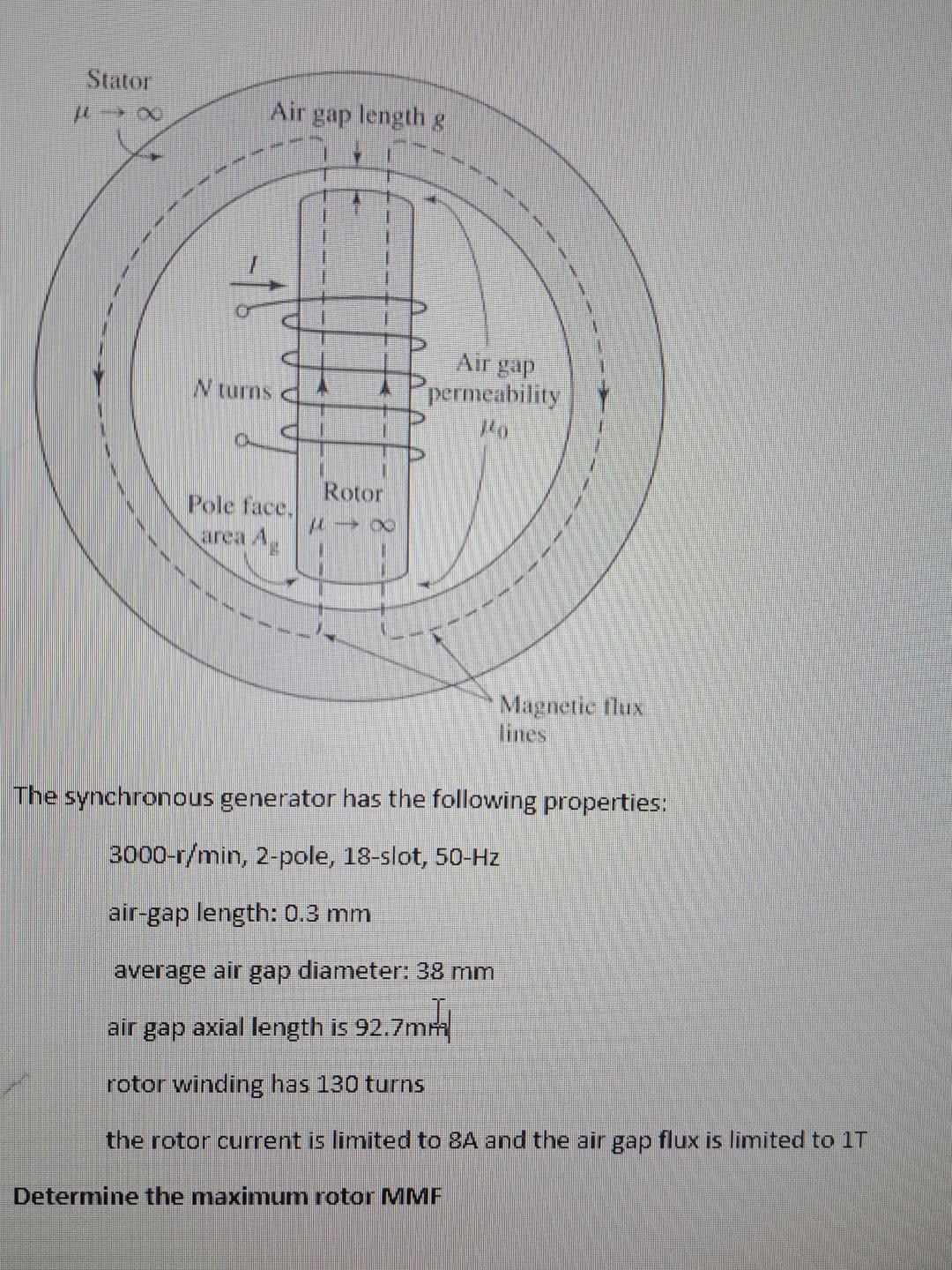 Solved The synchronous generator has the following | Chegg.com