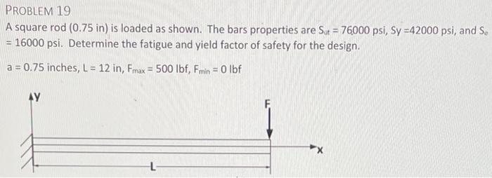 Solved A square rod (0.75in) is loaded as shown. The bars | Chegg.com