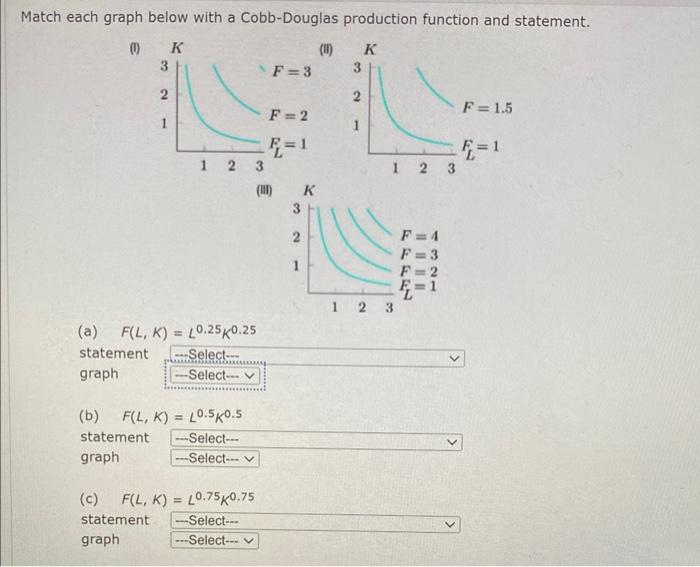 Solved Match each graph below with a Cobb-Douglas production | Chegg.com