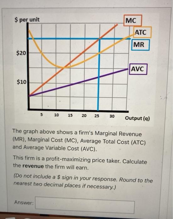 Solved $ per unit MC ATC MR $20 AVC $10 U 10 15 20 25 30 | Chegg.com