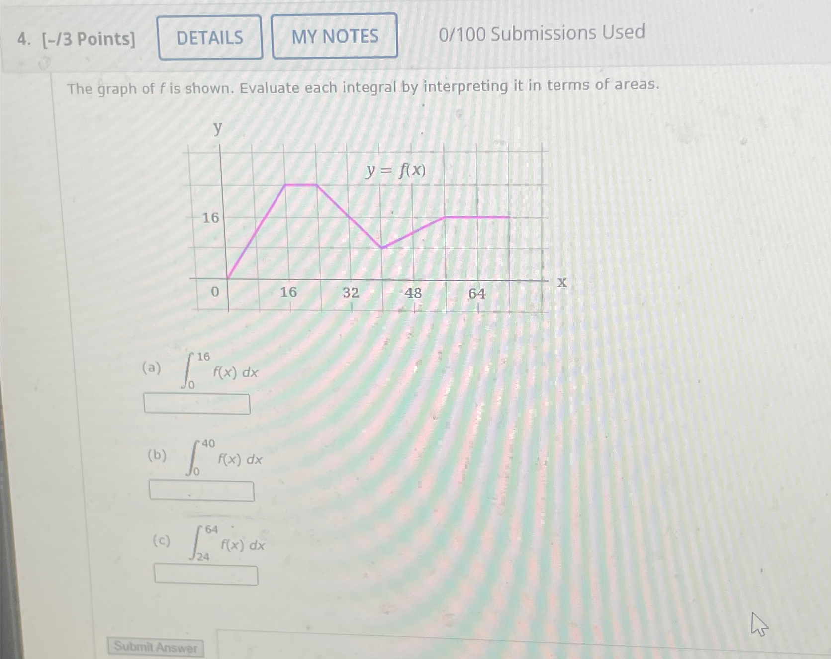Solved [-/3 ﻿Points]0/100 ﻿Submissions UsedThe graph of f | Chegg.com