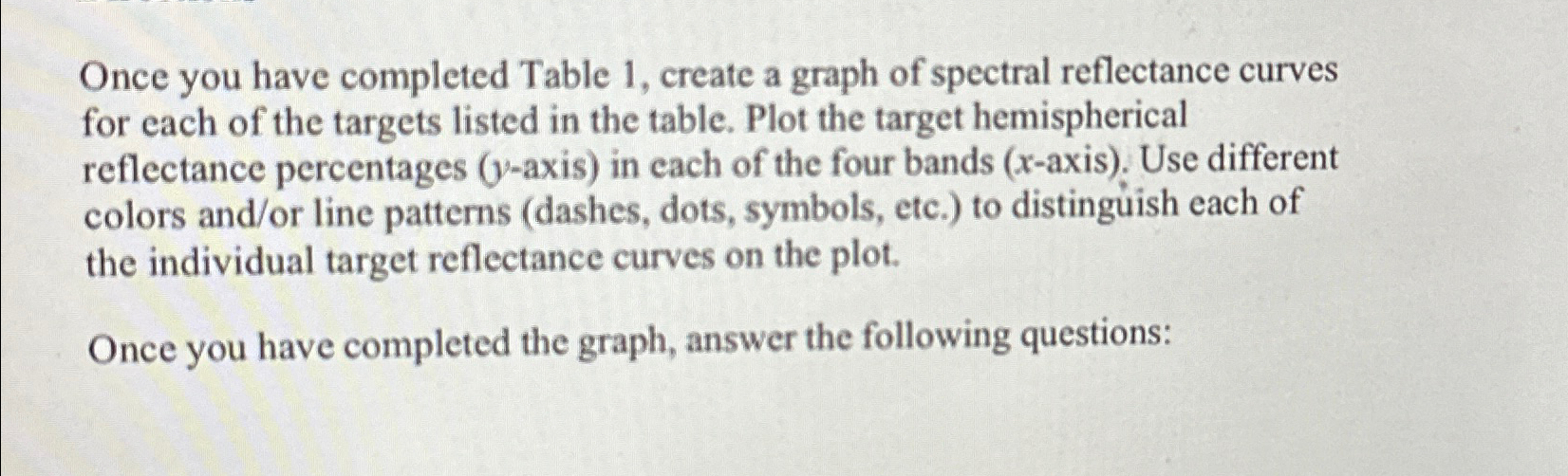 Solved Once you have completed Table 1, ﻿create a graph of | Chegg.com