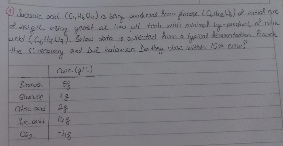 Solved (1) ﻿Succinic acid (C4H6O4) ﻿is being produced from | Chegg.com