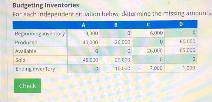 Solved Budgeting Inventories For each independent situation | Chegg.com