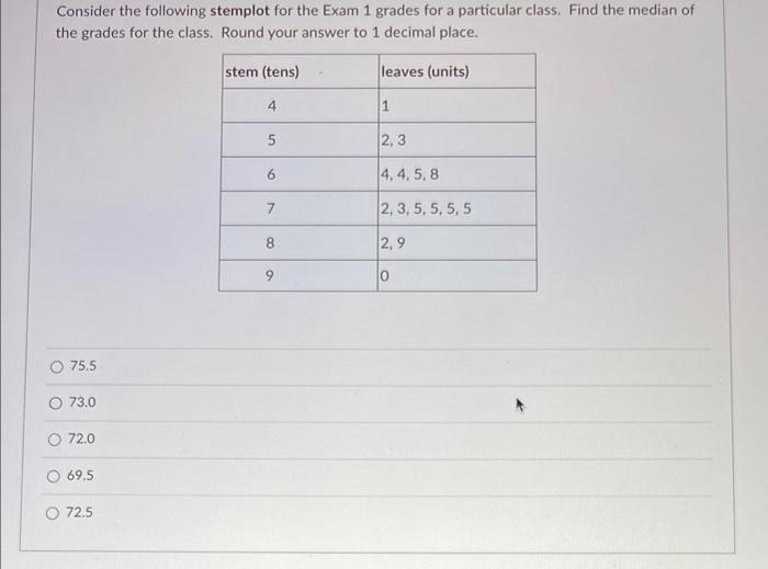 Solved Consider the following stemplot for the Exam 1 grades | Chegg.com