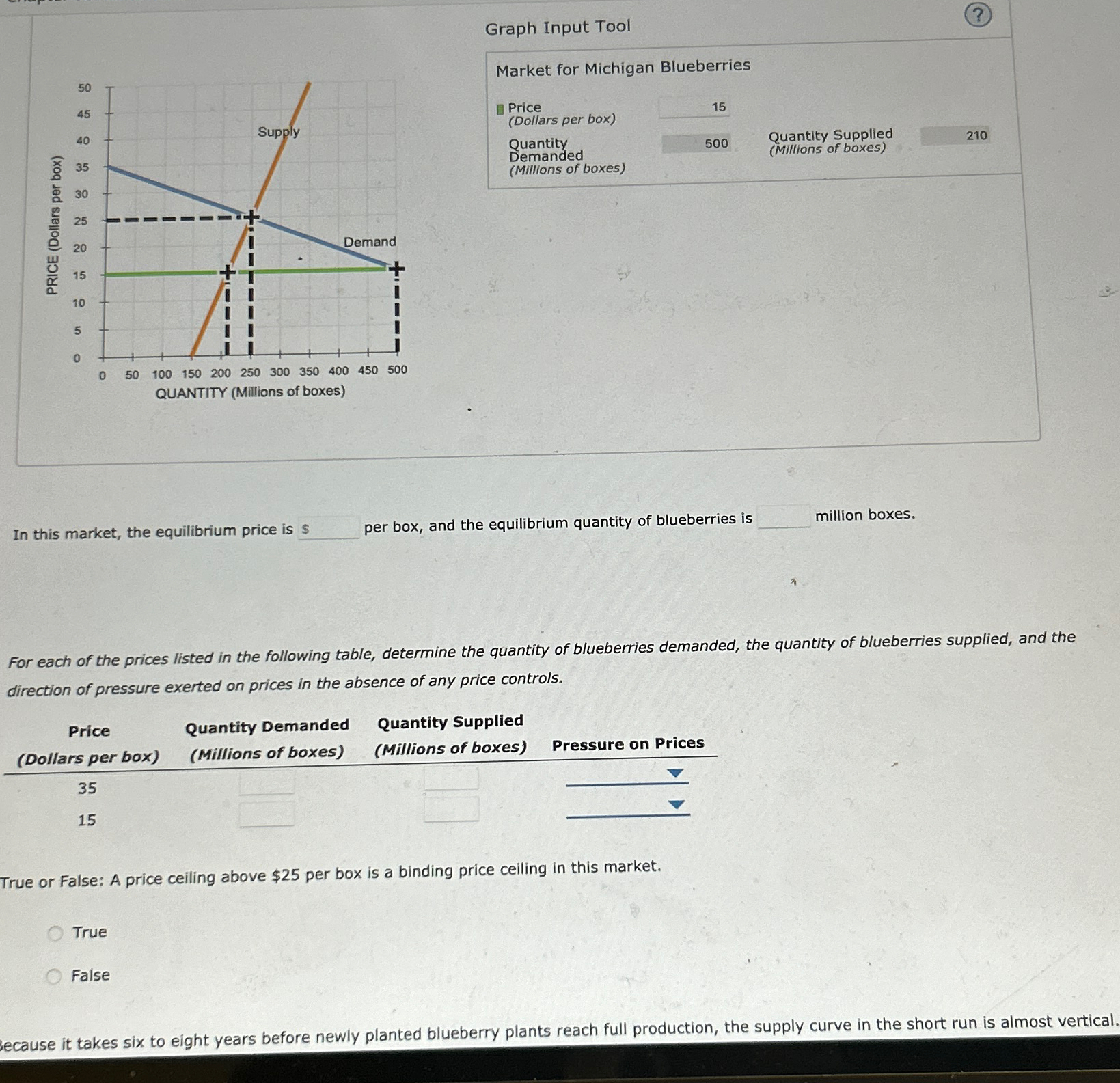 Solved Graph Input Tool(?)Market for Michigan | Chegg.com