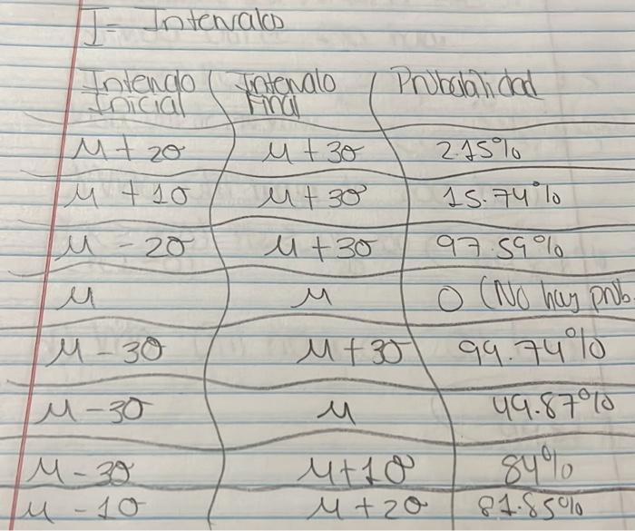 Solved Does someone knows how to create this interval table? | Chegg.com