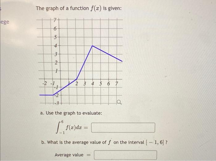Solved The graph of a function f(x) is given: a. Use the | Chegg.com