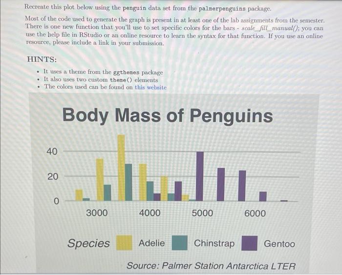 Recreate this plot below using the penguin data set | Chegg.com