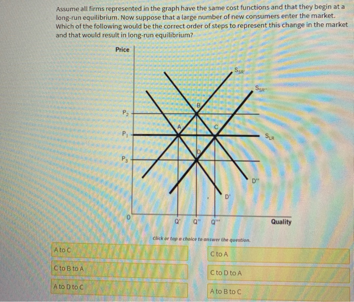 Solved Assume all firms represented in the graph have the | Chegg.com