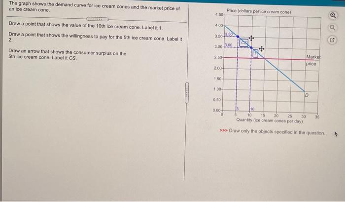 Solved The graph shows the demand curve for ice cream cones | Chegg.com