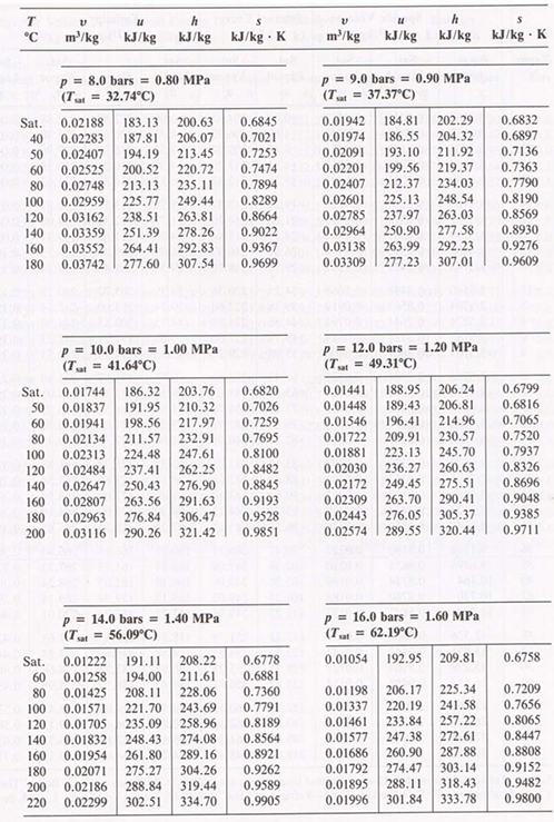 Solved Calculate the COP and refrigeration efficiency of the | Chegg.com