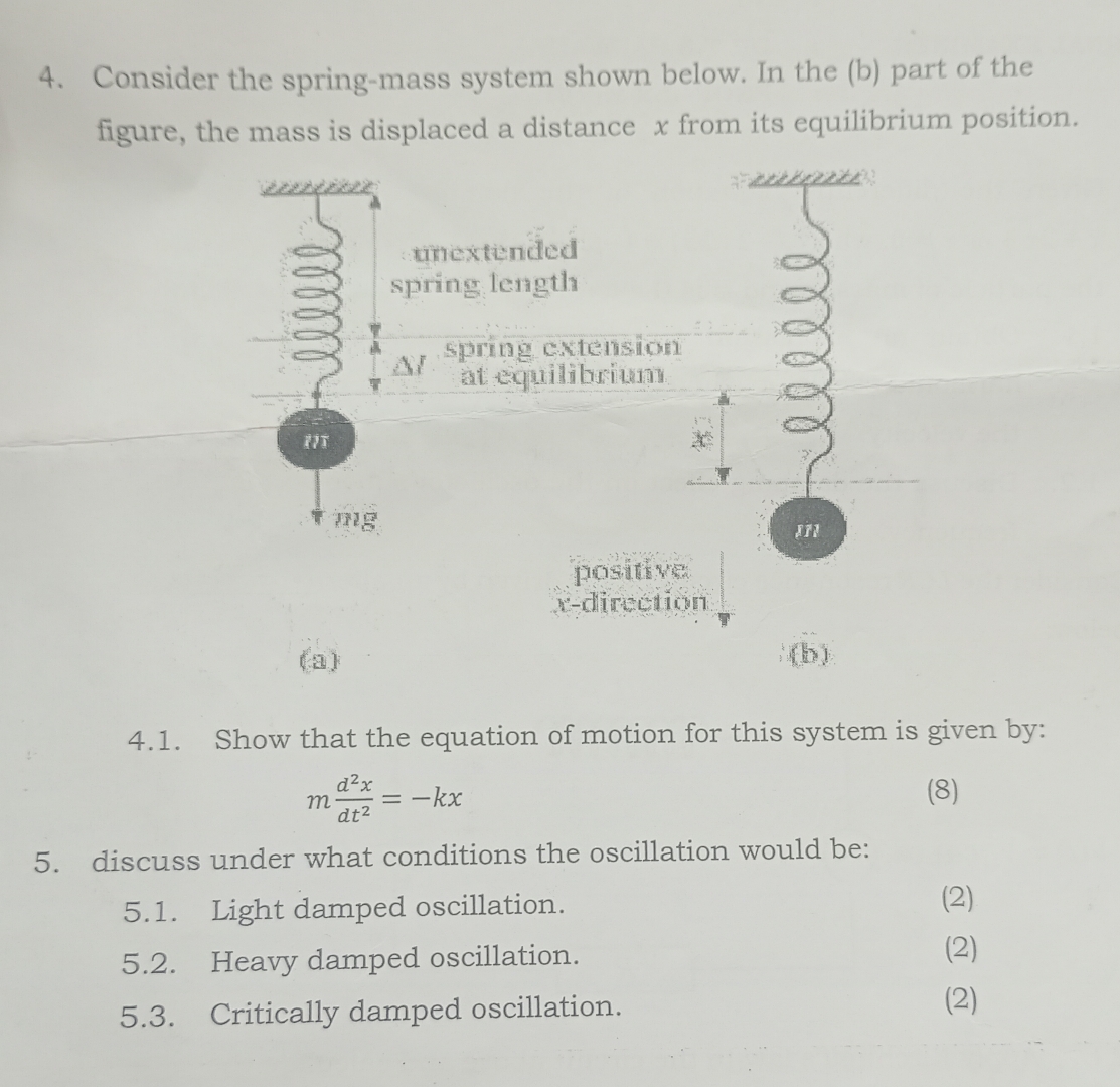 Solved Consider the spring-mass system shown below. In the | Chegg.com