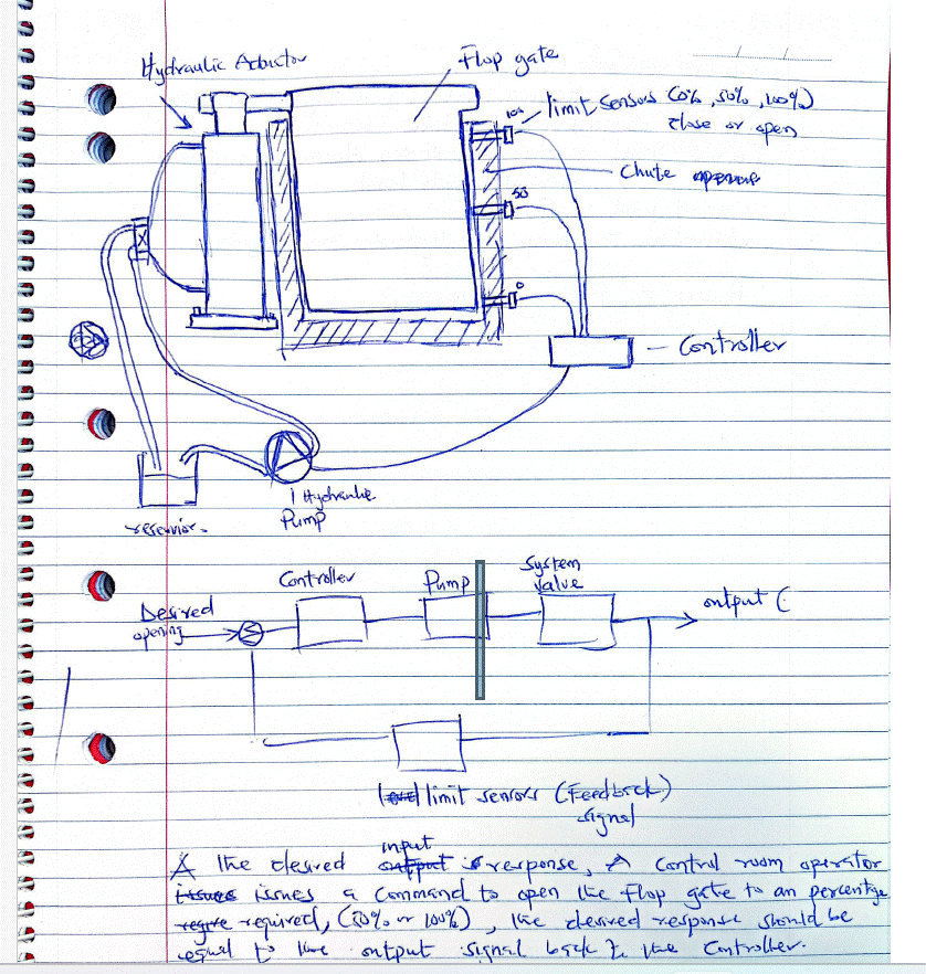 Solved How Can This Design Be Presented In A Tranfer 7738